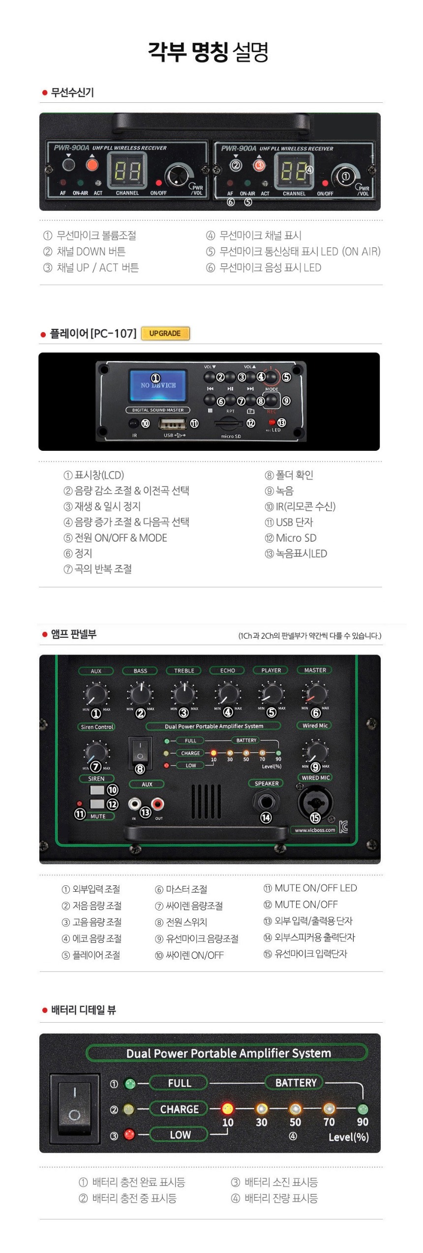 PWA-VN902 빅보스 충전식 앰프 500W, 블루투스, USB, SD, 녹음, 에코, 싸이렌, 2채널 무선 마이크