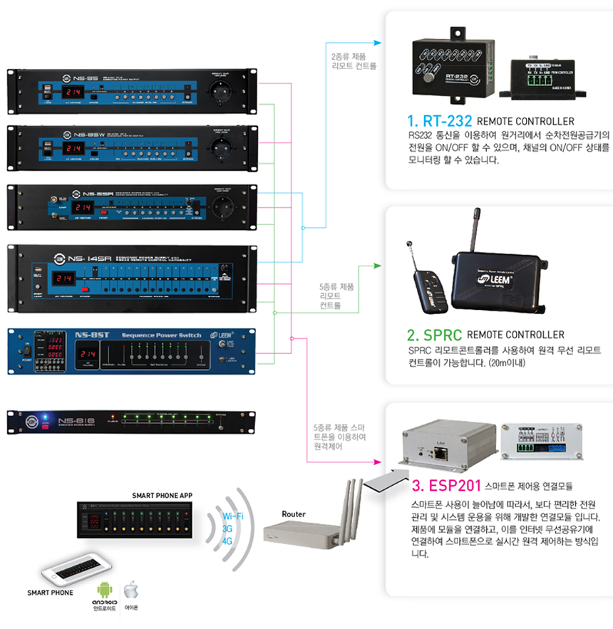 NS-8SW 임산업 8채널 순차 전원 공급기,1번채널 상시 전원 NS8SW